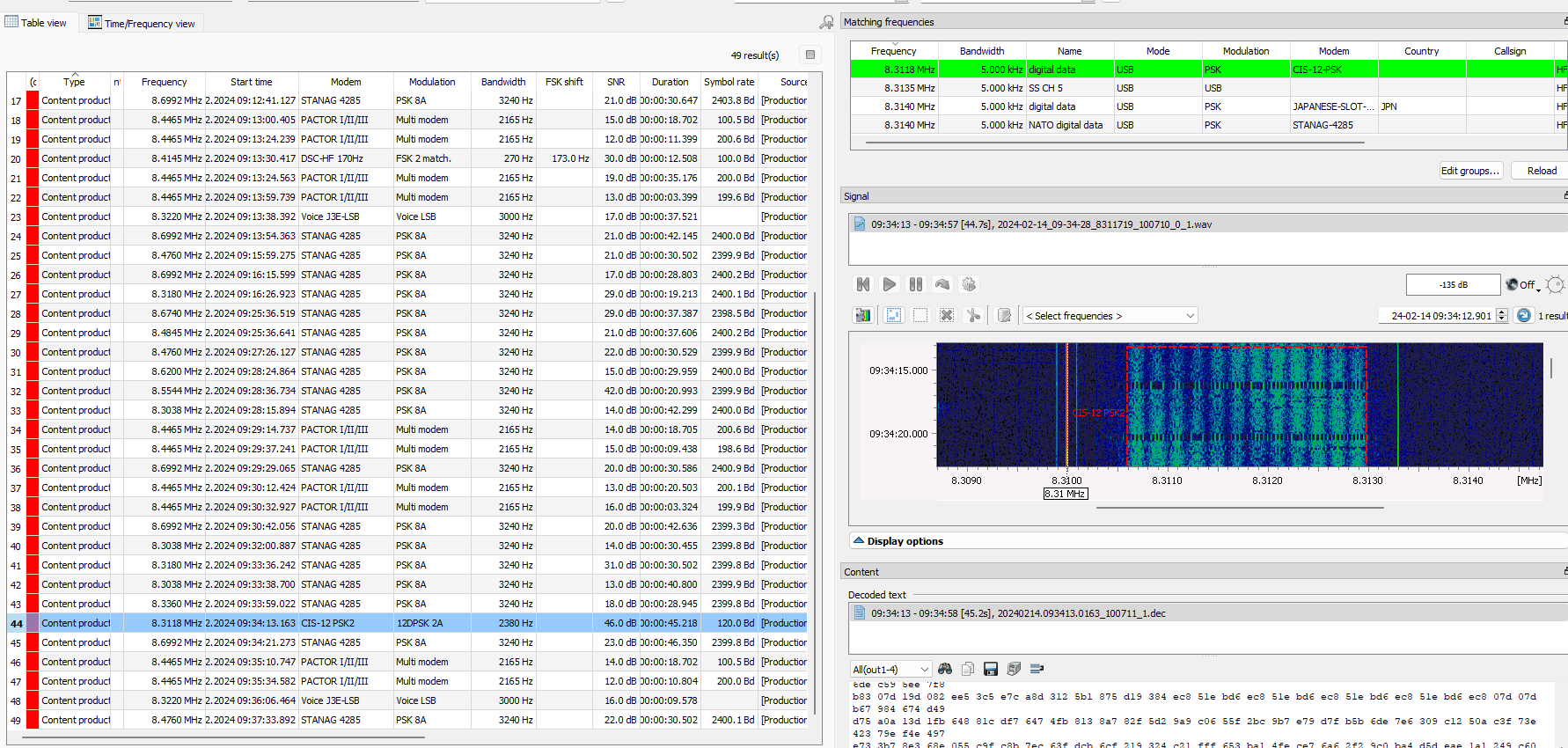 shoc Database HF - shoc